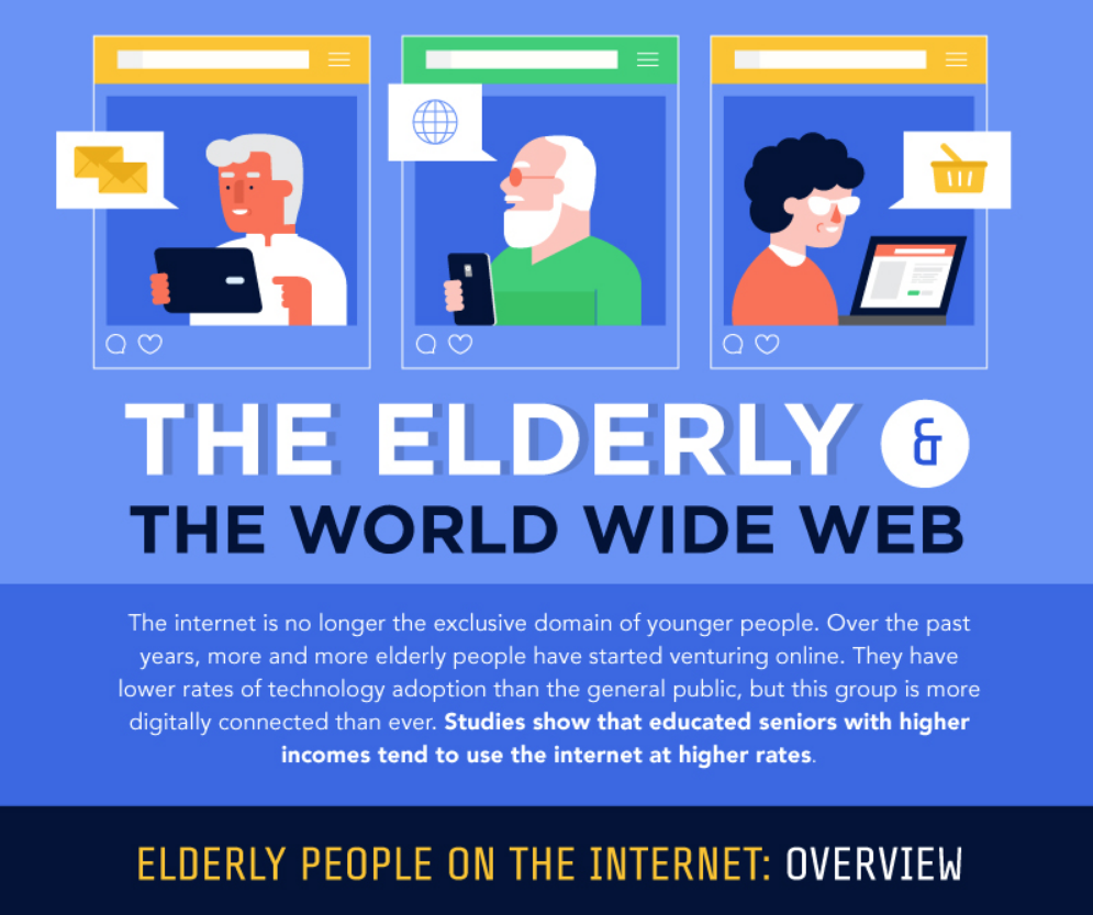 elderly – Codango® / Codango.Com